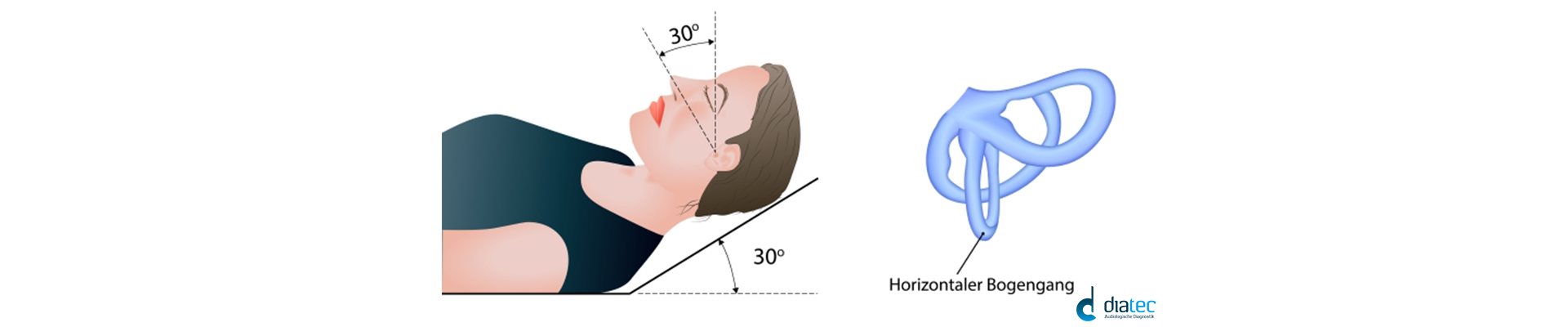Video-Nystagmographie und Okulographie
