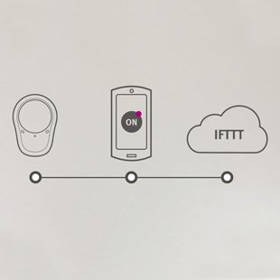 Ponto 4 instructional videos