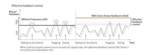 Ponto 3 | The Definition of Power | Oticon Medical