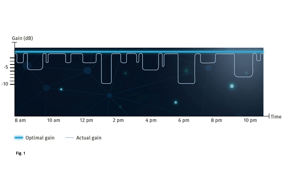 Ponto 5 Mini d’Oticon Medical