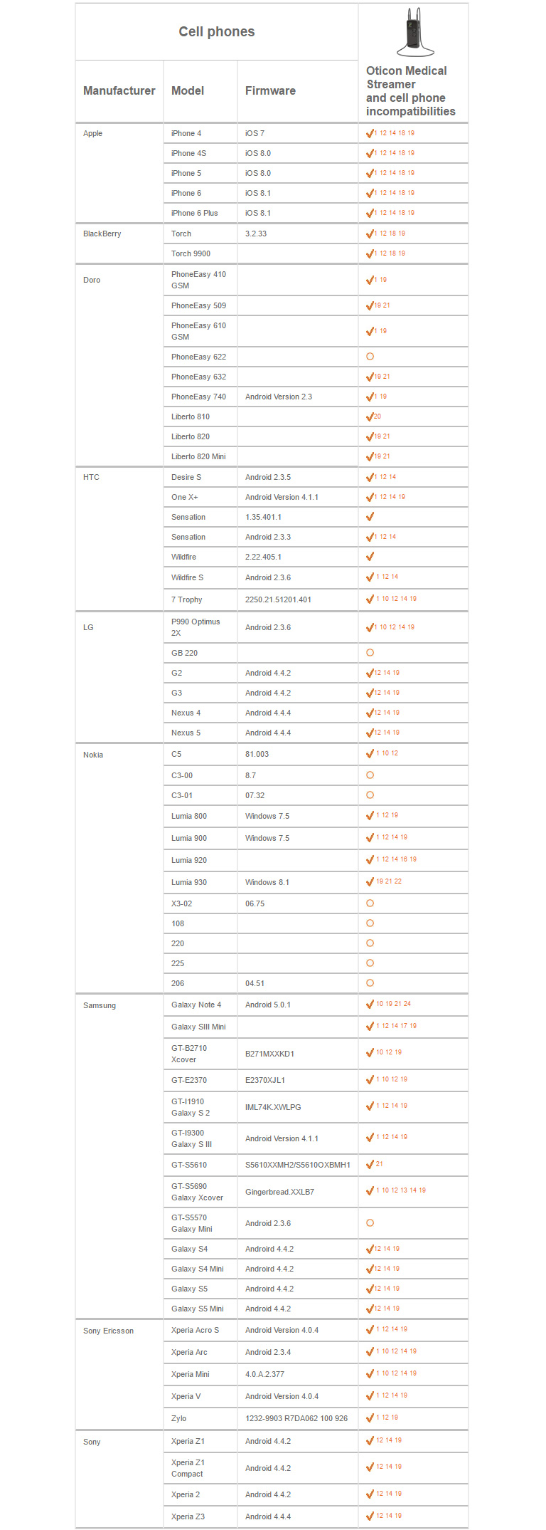 Known compatibility issues