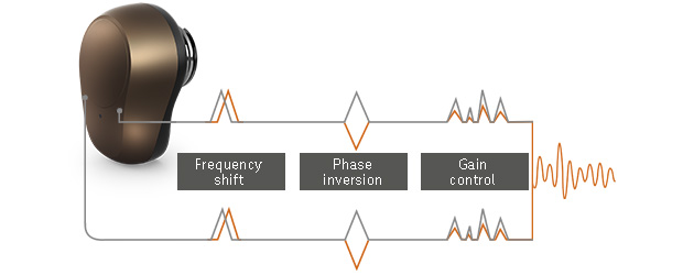 Ponto – based on the most advanced sound technology | Oticon Medical